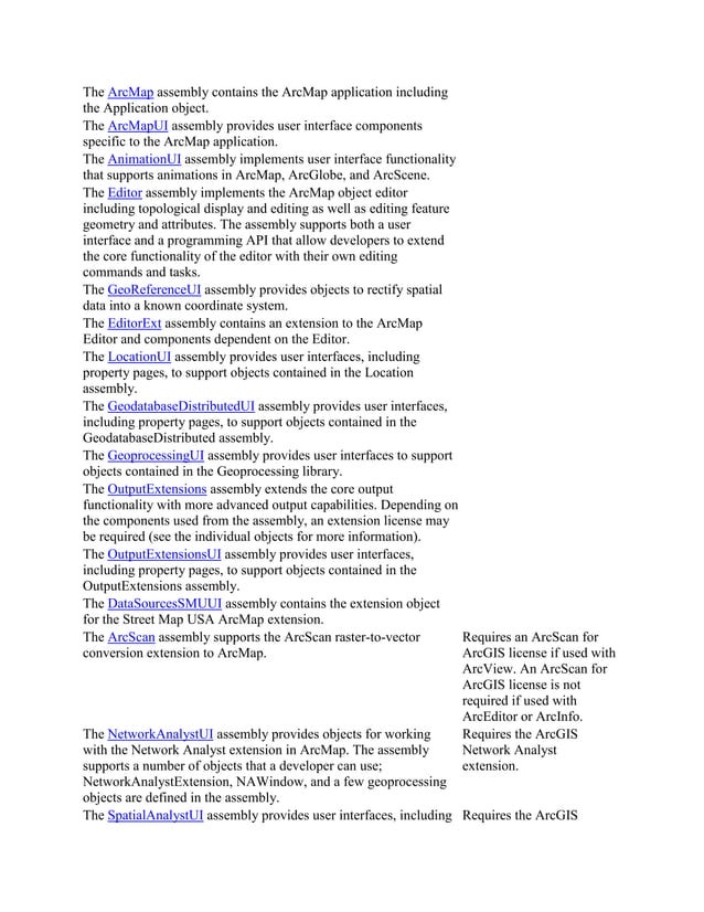 Arc Objects Library Reference Pdf