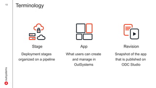 Mastering the OutSystems Architecture Certification (ODC): Tips & Tricks | PPT