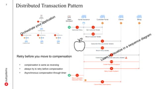 Mastering the OutSystems Architecture Certification (ODC): Tips & Tricks | PPT