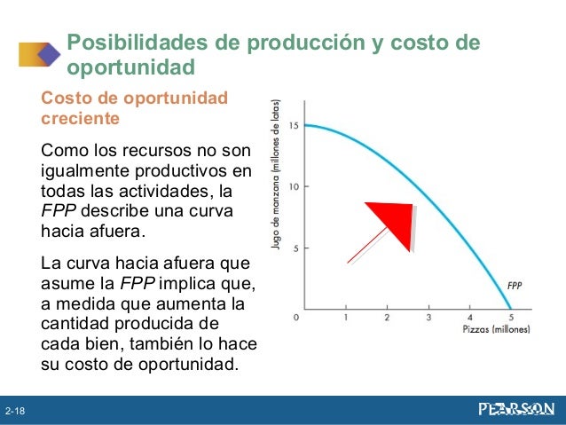 el problema economico