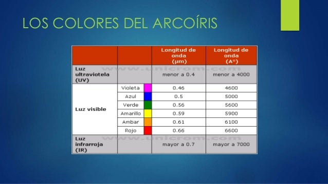 Cuales Son Los Colores Del Arcoiris Colores En Orden Colores Del