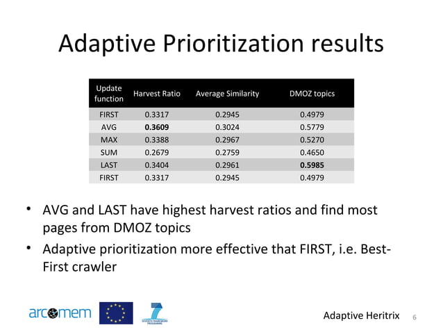 Arcomem training heritrix_advanced | PPT