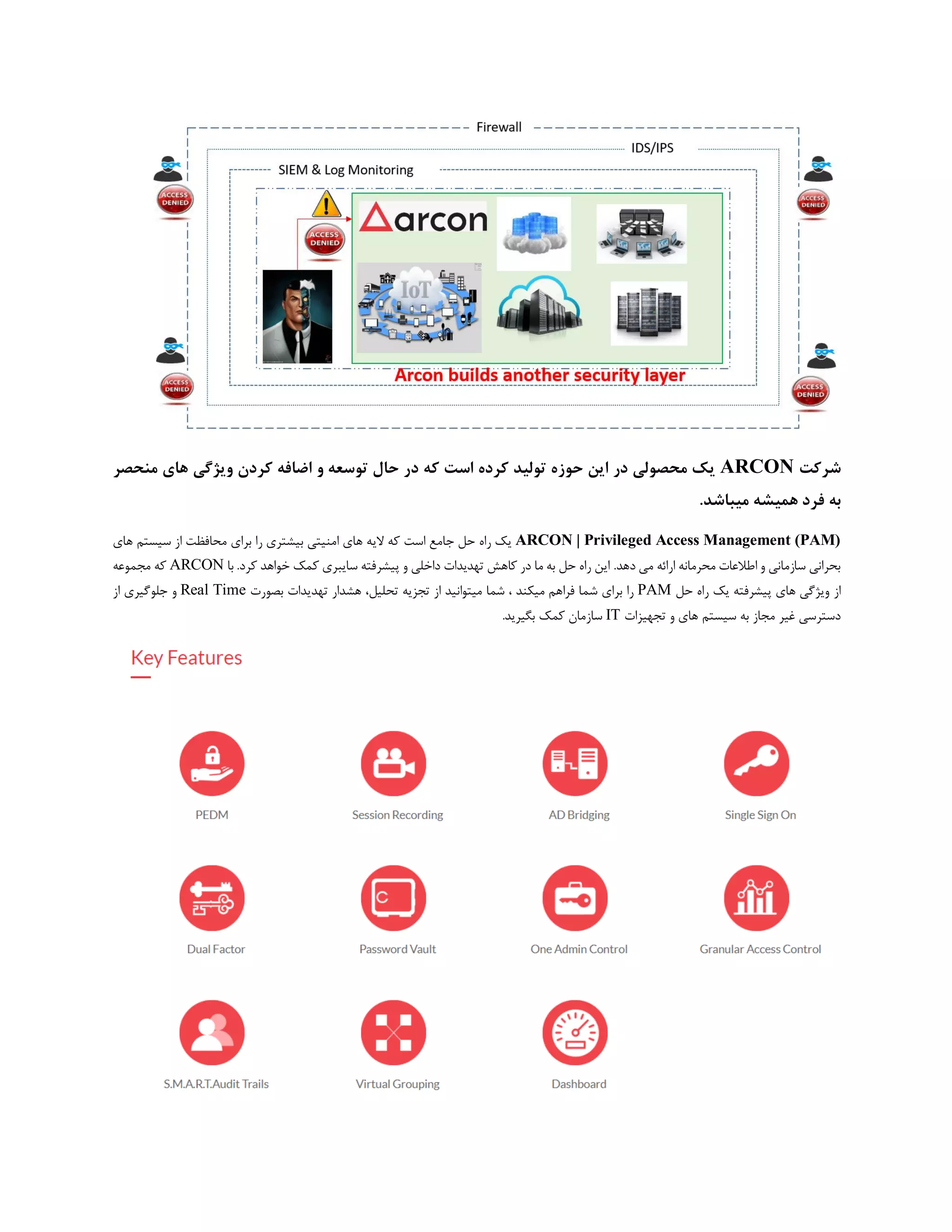 ARCON-PAM-PIM | PDF