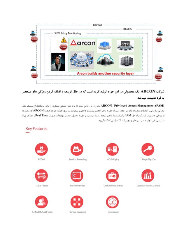 ARCON-PAM-PIM | PDF