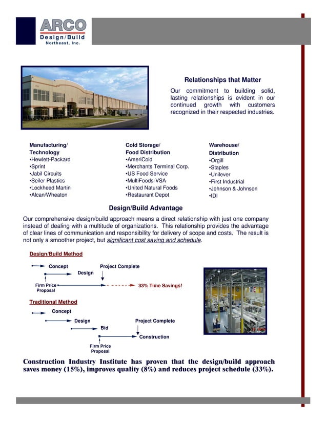 Arco Design Build Intro | PDF