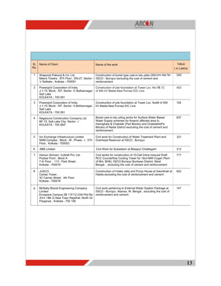 Arcon Engineering and Services Profile | PDF | Civil Engineering ...