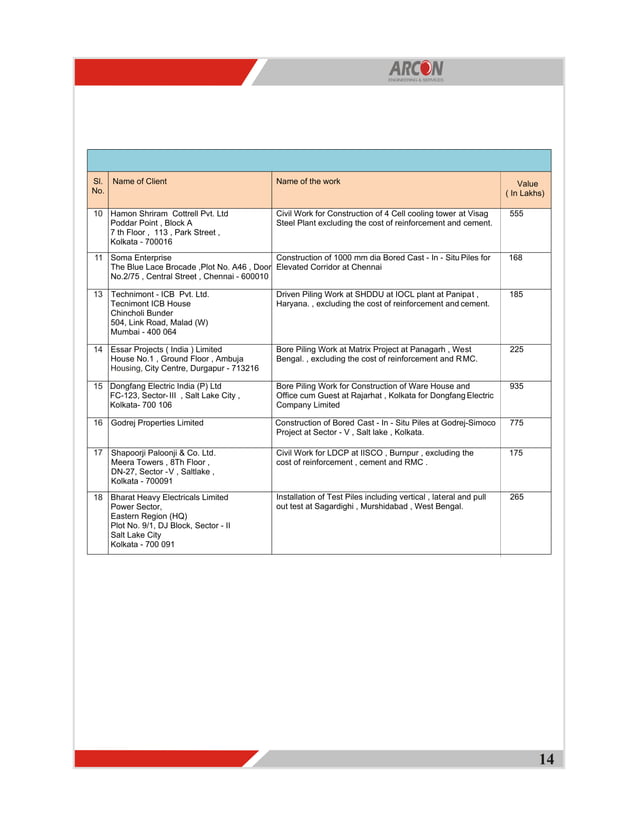 Arcon Engineering and Services Profile | PDF | Civil Engineering ...