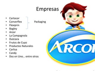 Arcor la multinacional argentina | PPTX