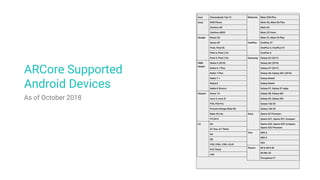 Developing Immersive Experiences with ARCore | PPTX | Smartphones | Consumer Electronics
