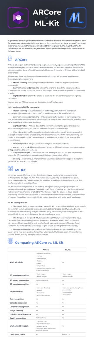 ARcore vs ML-Kit | PDF | Cloud Computing | Internet