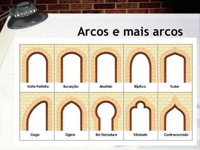 Tipos de arco da arquitetura romana | Arquitetura romana, Arquitetura e ...