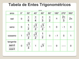 Arcos notaveis | PDF