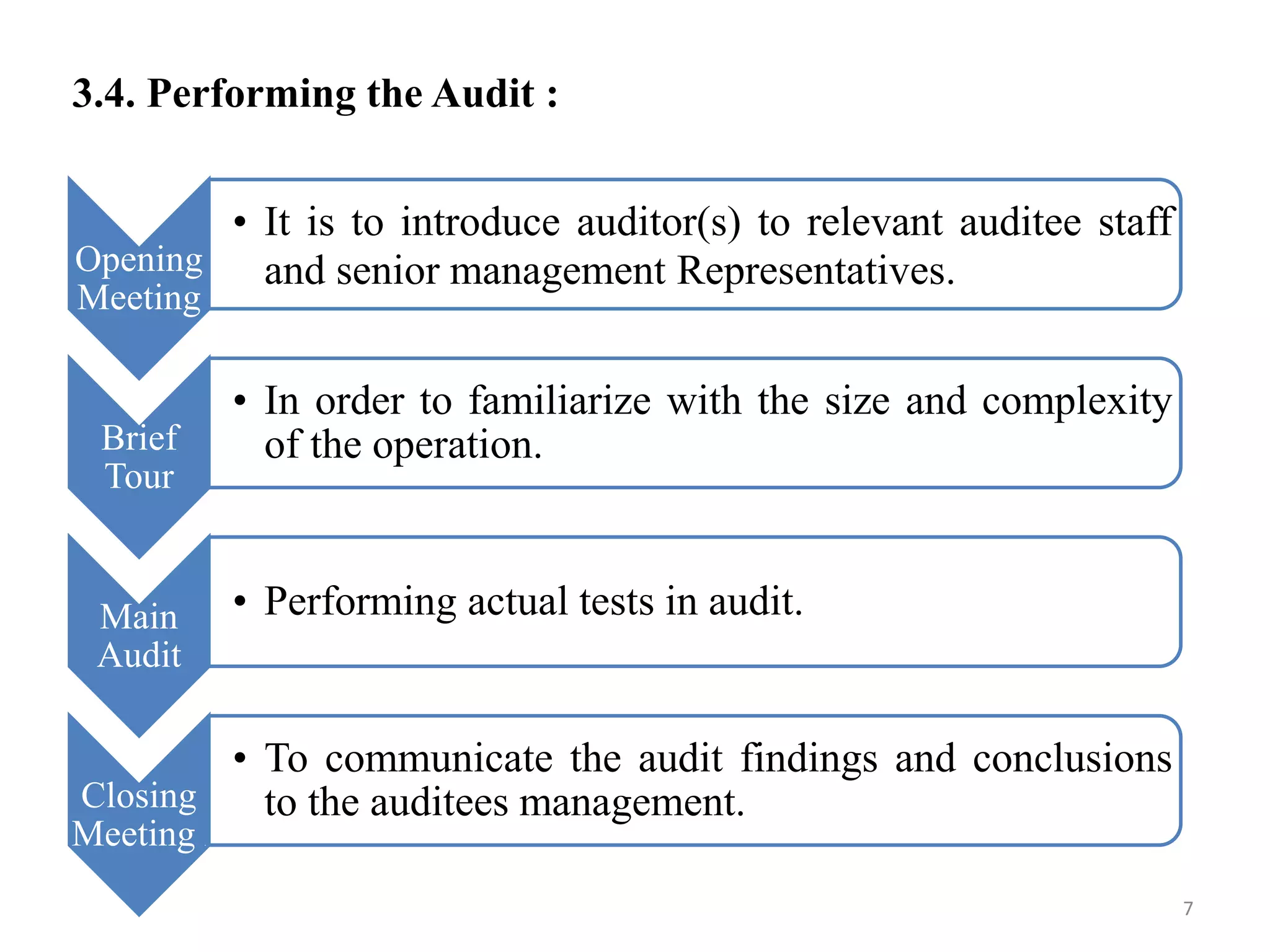Overview on audit; A&RC | PPT