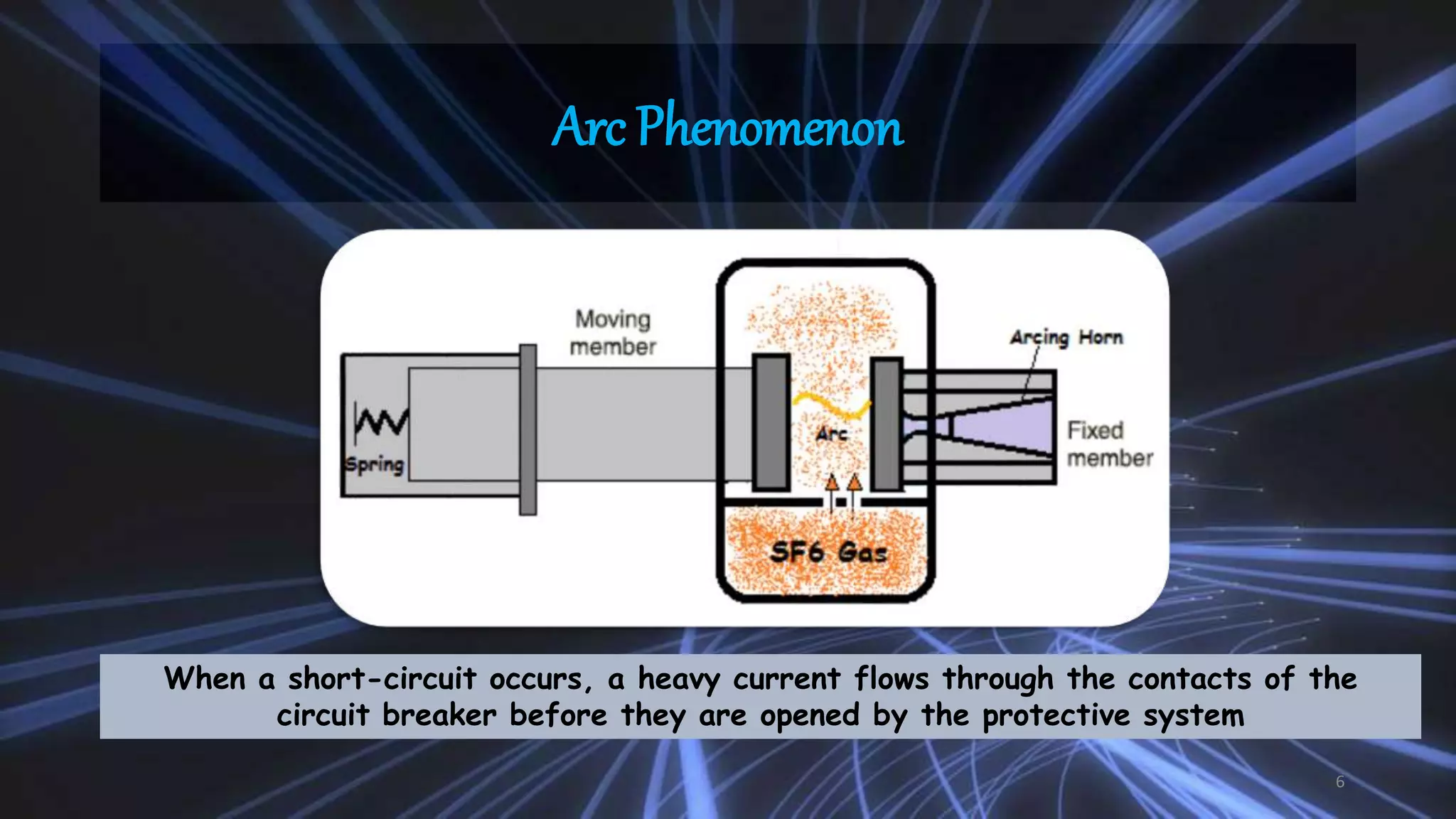 ARC PHENOMENON (Power Protection System).pptx