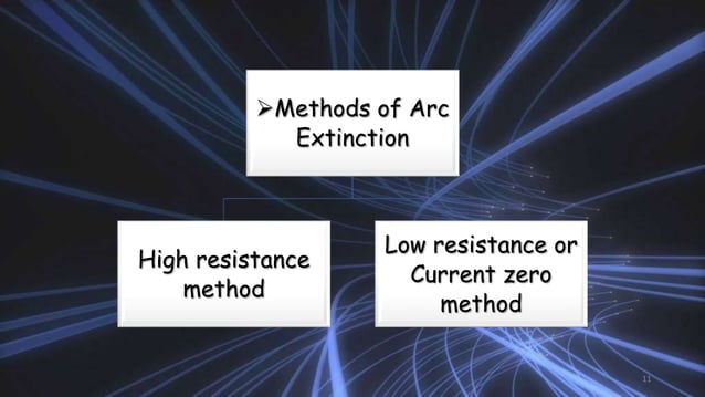 ARC PHENOMENON (Power Protection System).pptx