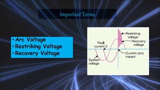 ARC PHENOMENON (Power Protection System).pptx