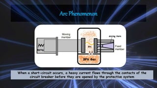 ARC PHENOMENON (Power Protection System).pptx