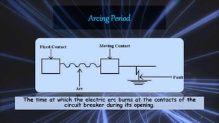 ARC PHENOMENON (Power Protection System).pptx
