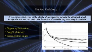 ARC PHENOMENON (Power Protection System).pptx