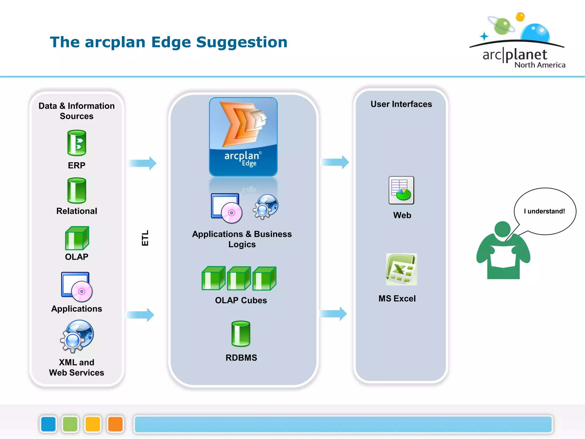 arcplan dynaSight Enterprise Live Demo | PDF
