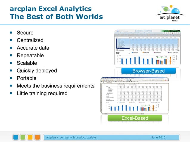 arcplan dynaSight Enterprise Live Demo | PDF | Computer Software and Applications | Computing