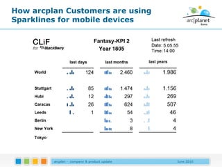arcplan dynaSight Enterprise Live Demo | PDF | Computer Software and ...
