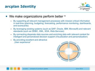 arcplan dynaSight Enterprise 최신 버전 포지셔닝 | PDF
