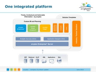 arcplan dynaSight Enterprise 최신 버전 포지셔닝 | PDF