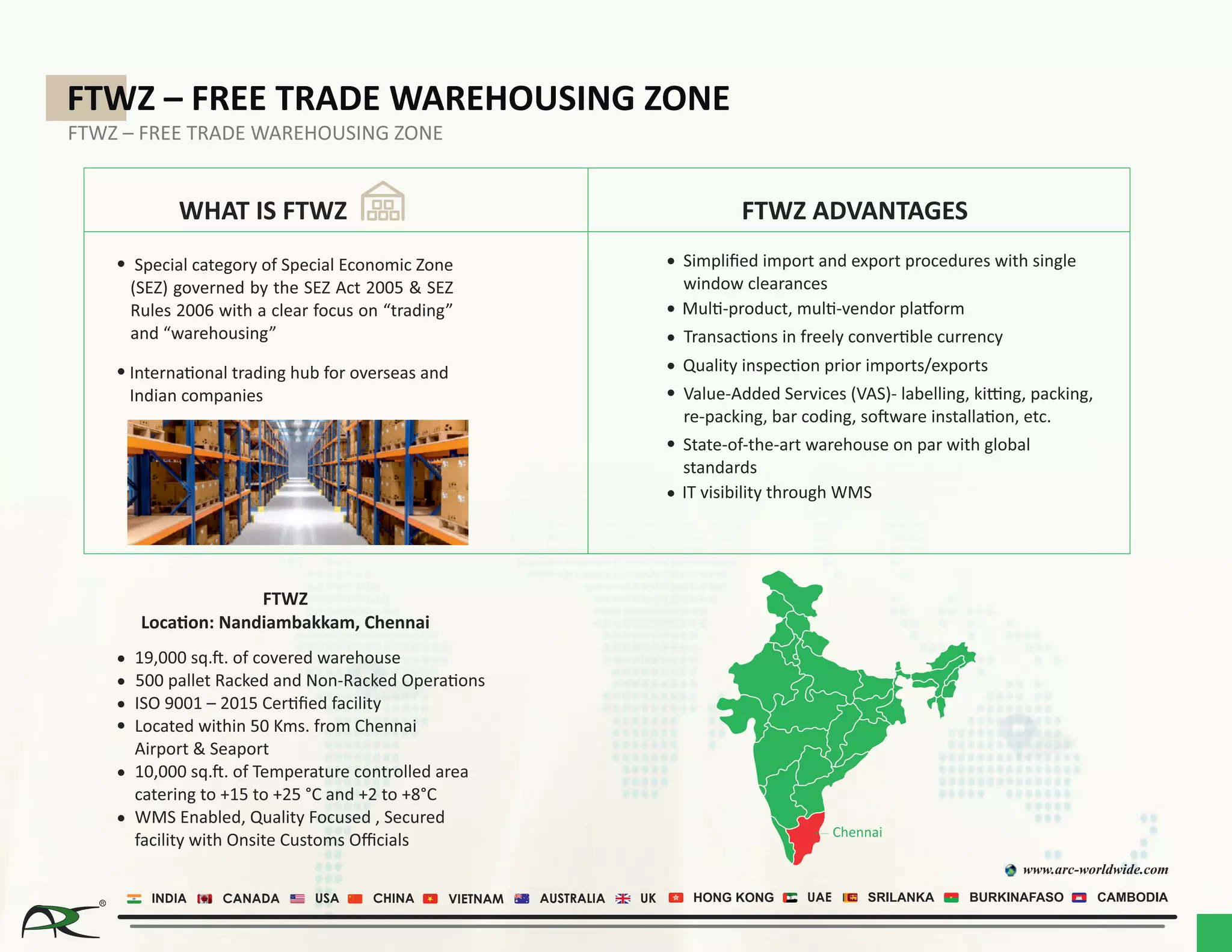 Arc portfolio-FTWZ.pdf | Business | Business and Finance