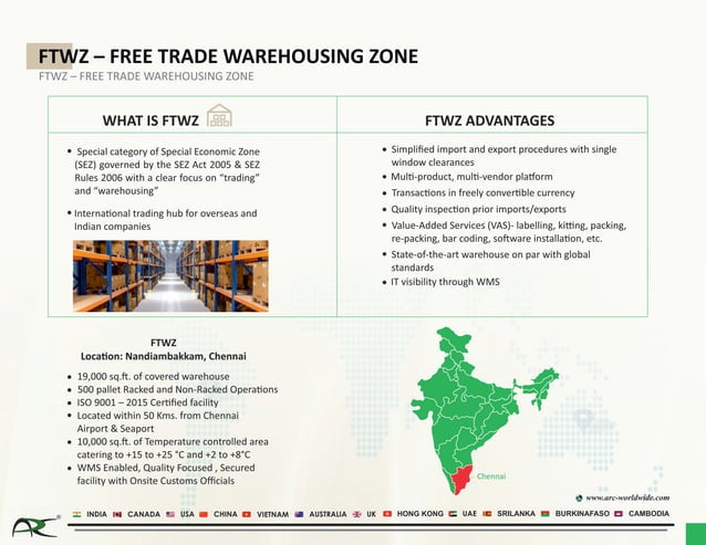 Arc portfolio-FTWZ.pdf | Business | Business and Finance