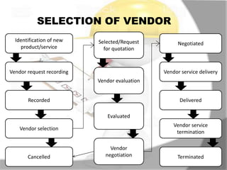 Vendor Audit | PPTX