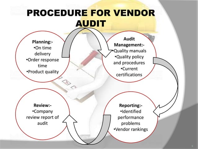 Vendor Audit | PPTX