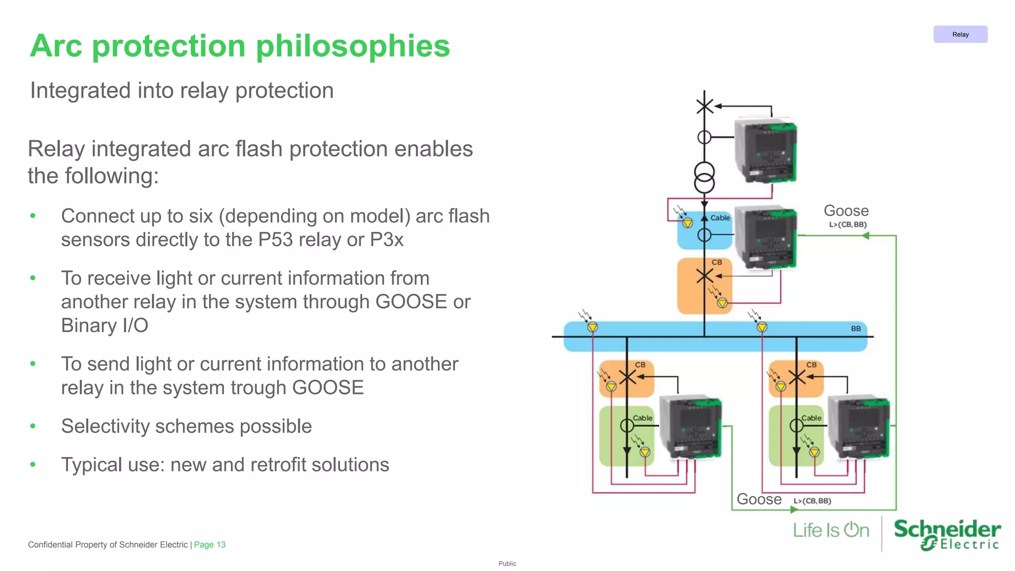 Arc Presentation.pptx