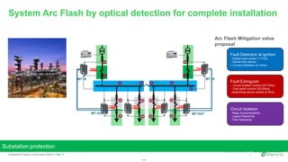 Arc Presentation.pptx