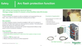 Arc Presentation.pptx | Cameras and Camcorders | Consumer Electronics