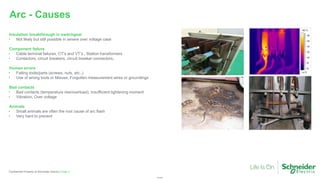 Arc Presentation.pptx