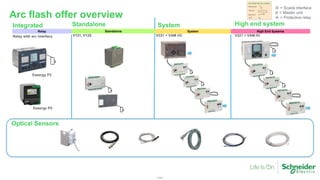 Arc Presentation.pptx