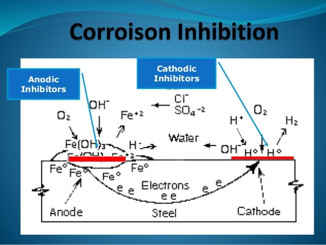 Buckmen Cooling Tower Chemistry