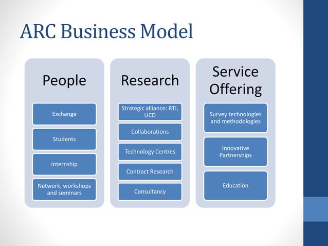Arc presentation overview full | PPTX