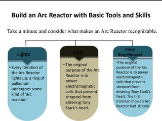 Arc reactor | PPTX