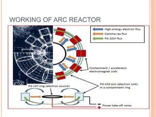 Arc reactor | PPTX