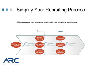 ARC Recruiting | PPTX
