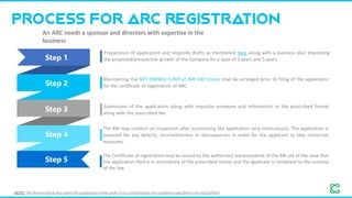 Arc registraton proposal | PPT