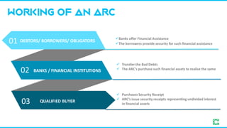 Arc registraton proposal | PPT