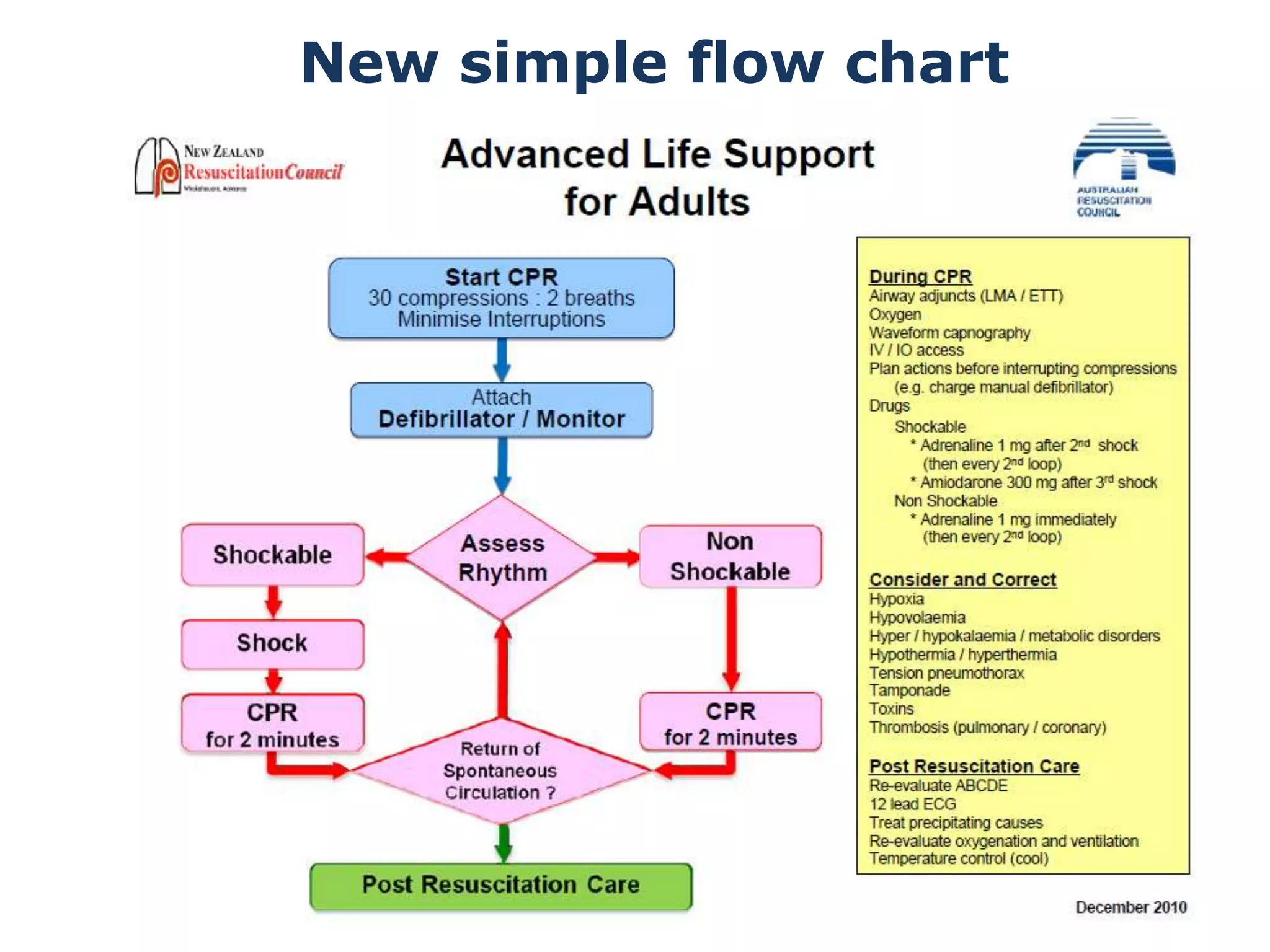 ARC Resuscitation Guidelines Changes 2010 | PPT