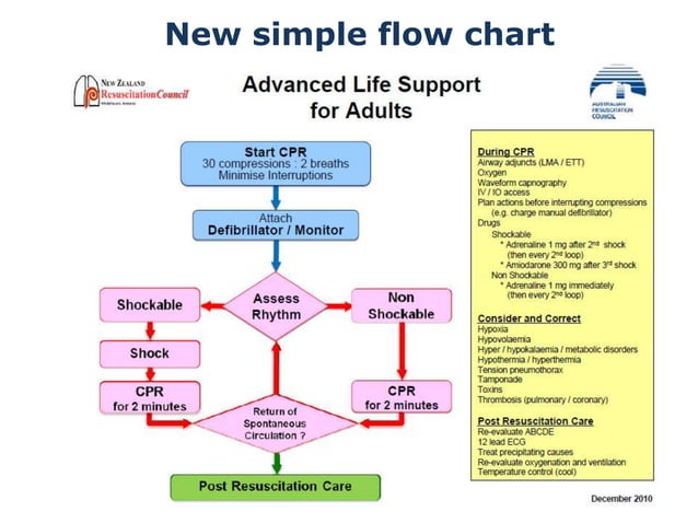 ARC Resuscitation Guidelines Changes 2010 | PPT