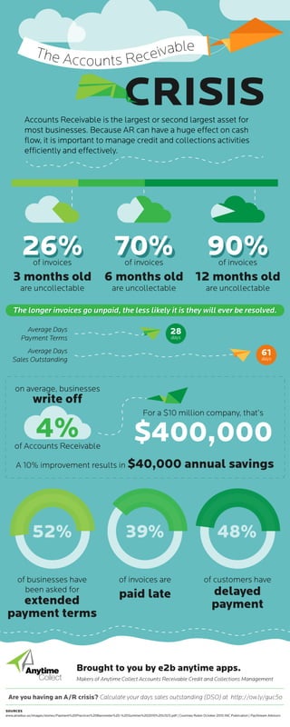 Accounts Receivable Infographic | PDF