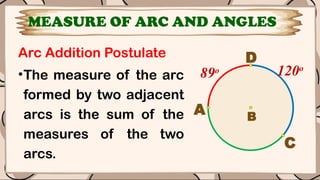 Arcs and central angles of a circle.pptx