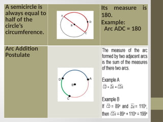 Arcs and Central Angles lesson for grade 10 | PPTX