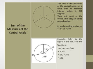 Arcs and Central Angles lesson for grade 10 | PPTX